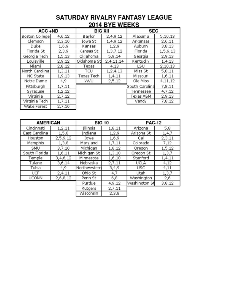 Bye Weeks | PDF