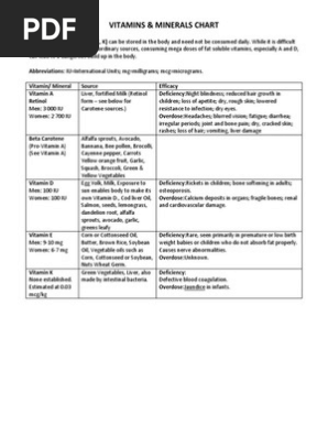 Vitamins Chart Pdf Vitamin And Mineral Chart 10 Free PDF Printables