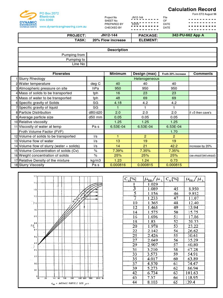 Example Pump Calcs | PDF | Pump | Flow Measurement