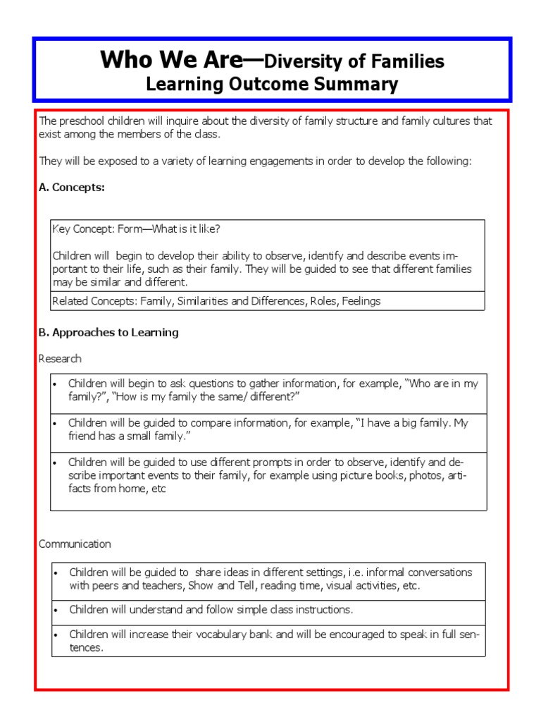 Preschool Learning Outcomes Wwa | PDF | Self-Improvement