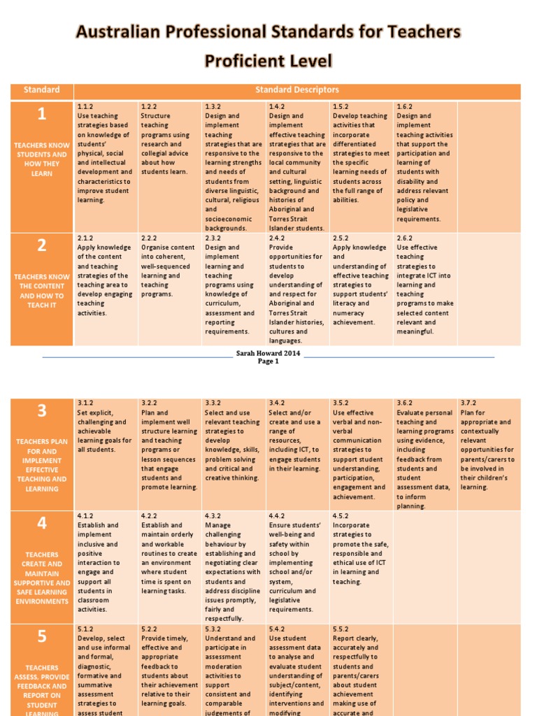 Australian Professional Standards For Teachers Proficient Level | PDF ...