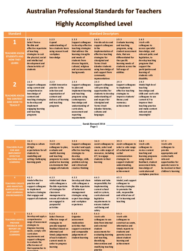 Highly Accomplished Teacher Standards | PDF | Educational Assessment ...