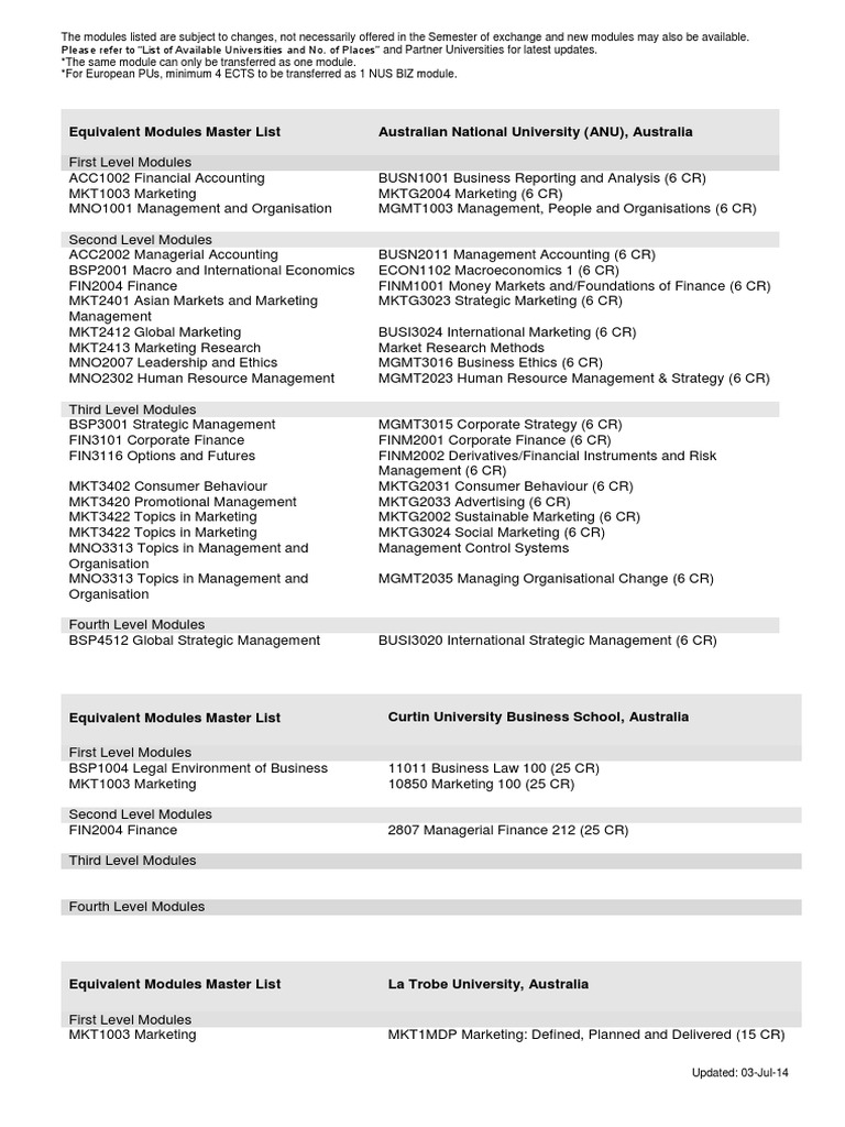 Equivalent Modules Master List | Download Free PDF | Strategic ...