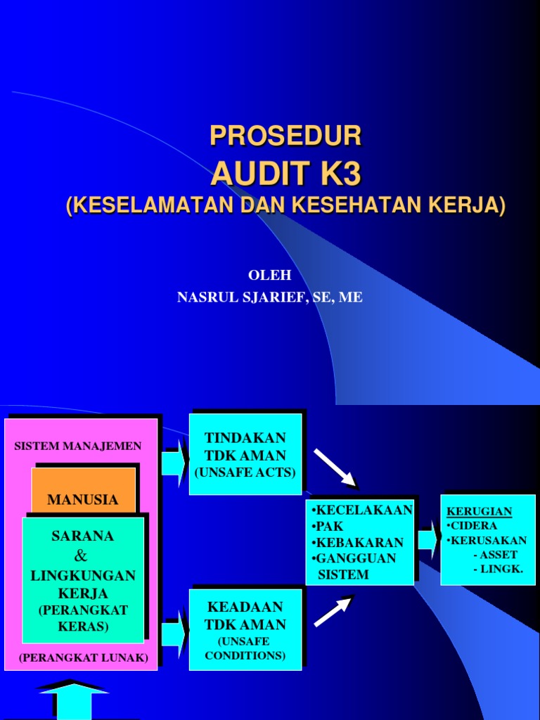 Prosedur Audit k3