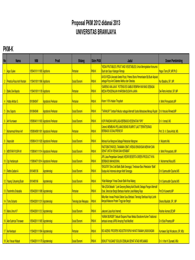 PKM UB Lolos Didanai 2013 | PDF | Kesehatan Holistik
