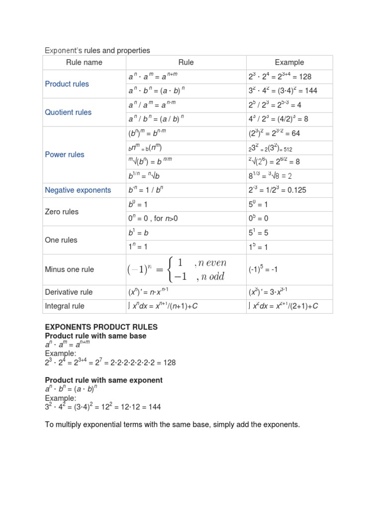 A A A A: Product Rules | PDF | Exponentiation | Fraction (Mathematics)