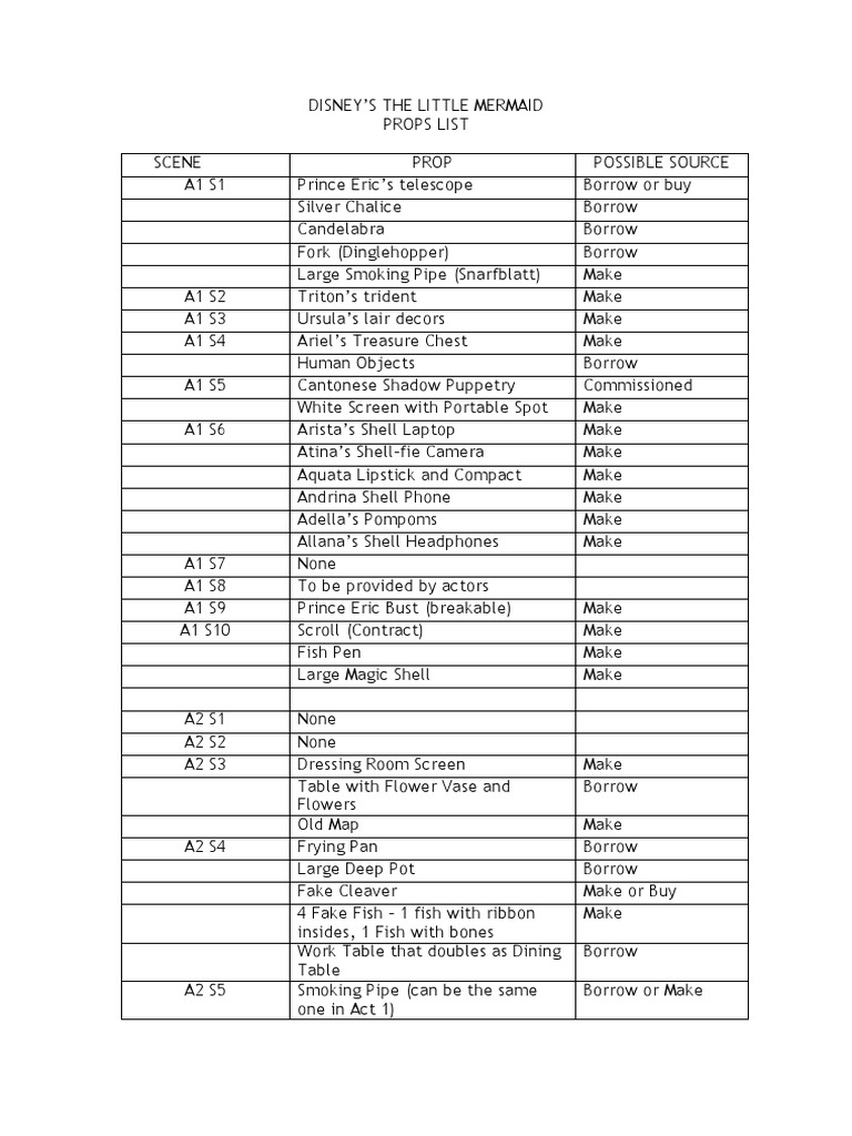 Little Mermaid Props List | PDF | Home & Garden | Art