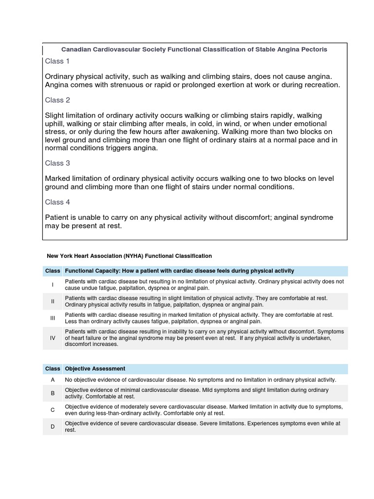 NYHA and CCS Angina Classifications | PDF | Angina Pectoris | Physical ...