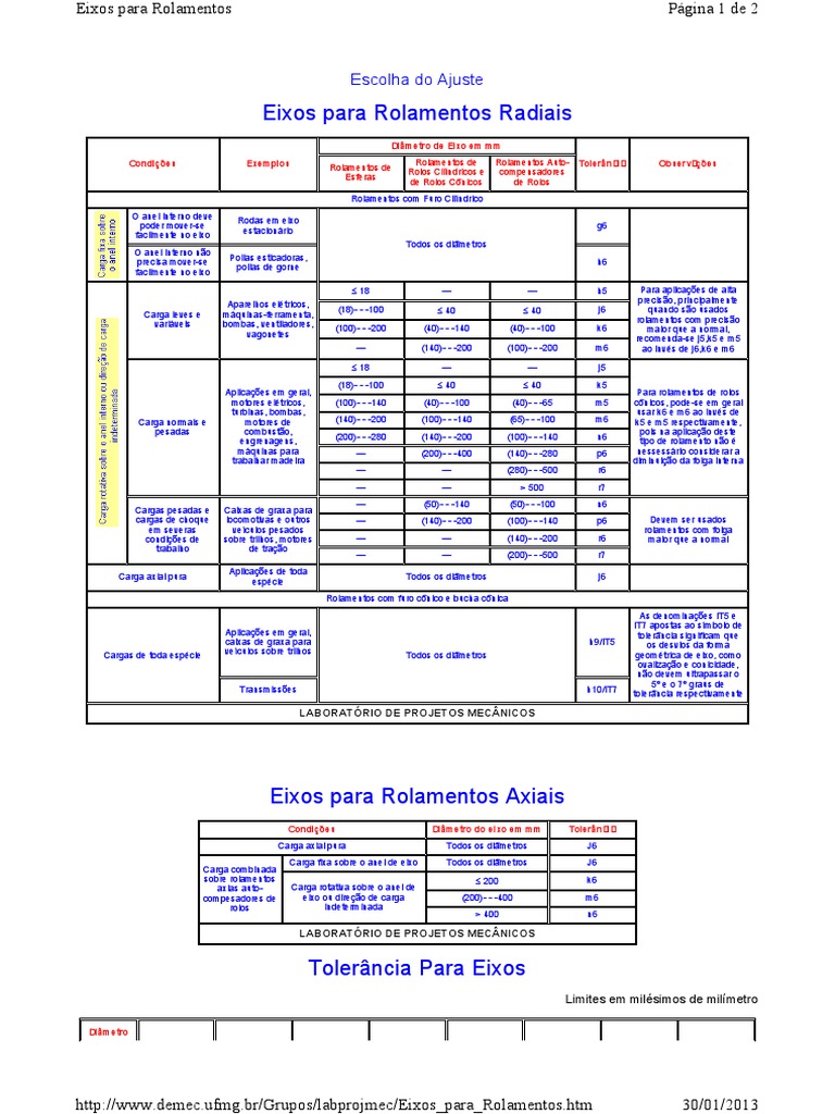 Tabela de Tolerancias de Interferencia de Eixo e Rolamento | PDF | Bens ...