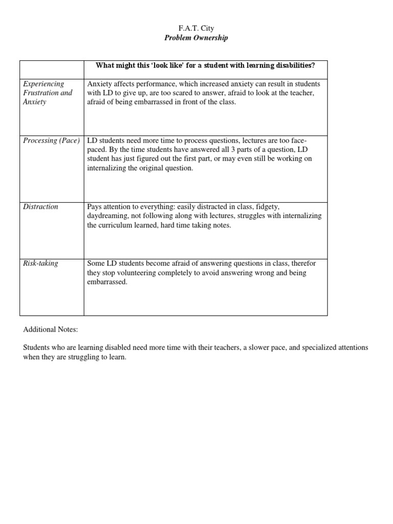 F.A.T. City Workshop Insights on LD | PDF | Learning Disability ...