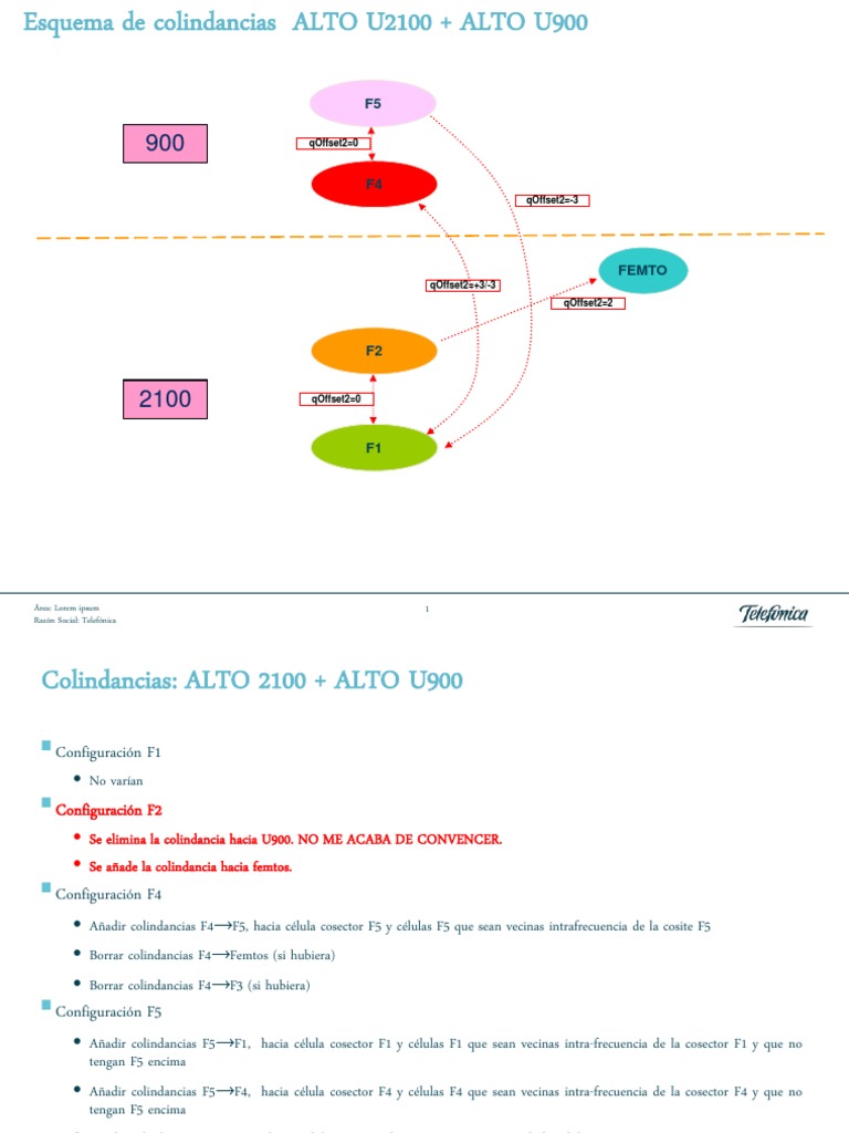 Esquema Colindancias Nodos 2portu900 | PDF