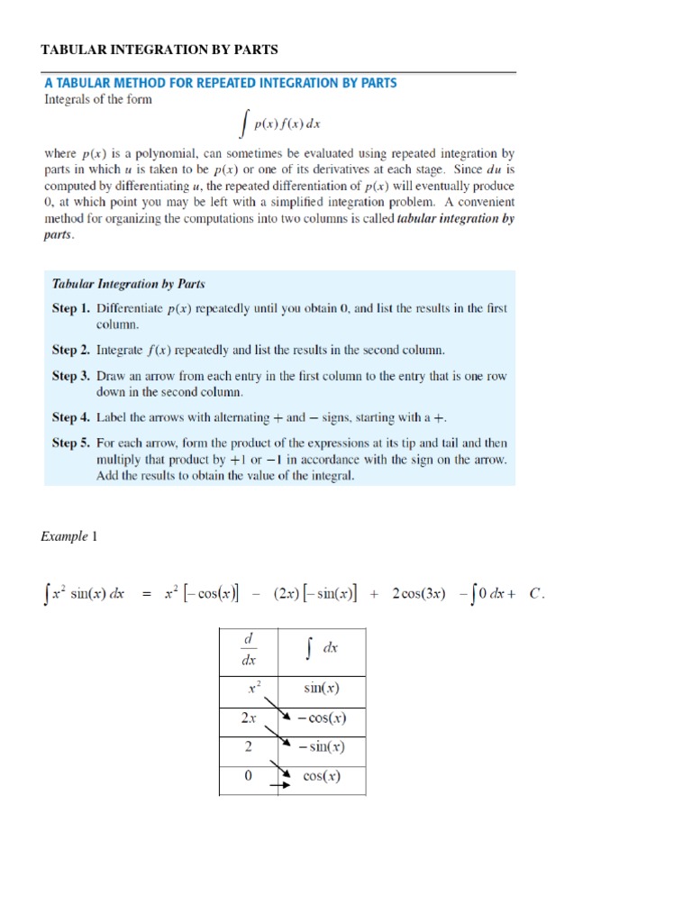 Tabular Integration by Parts | PDF