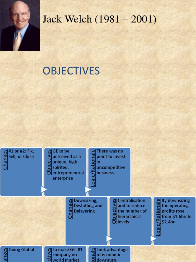Jack Welch (1981 - 2001) : Objectives | PDF | Leadership | Economies