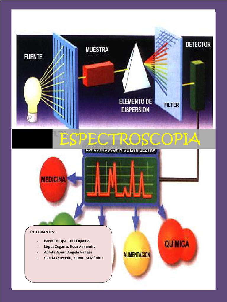 Introducción a La Espectroscopía