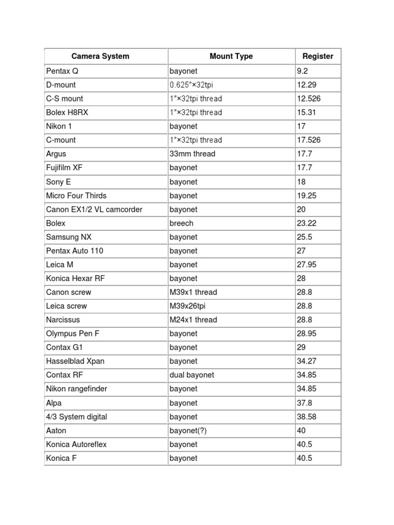 Camera Mount List | PDF | Manufacturing Companies Of Japan ...