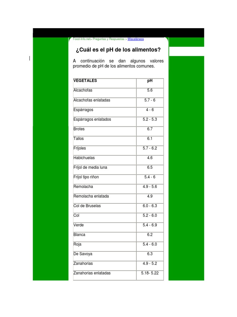 Tabla De Ph De Frutas Y Verduras