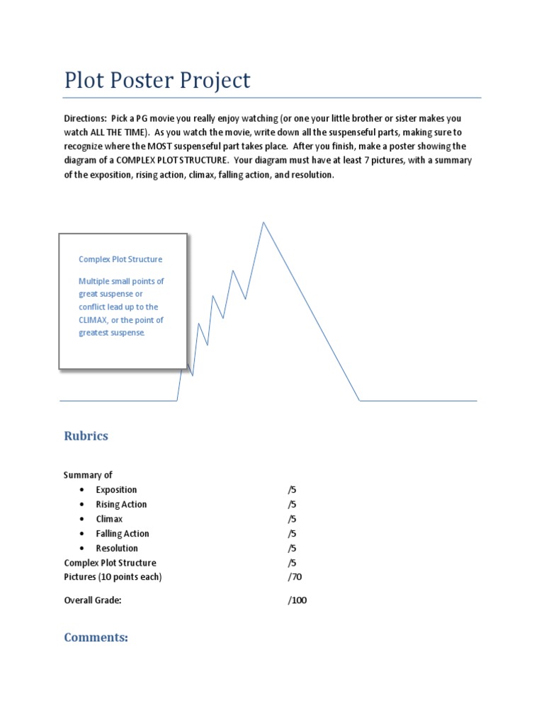 Plot Diagram Poster Project Guide | PDF