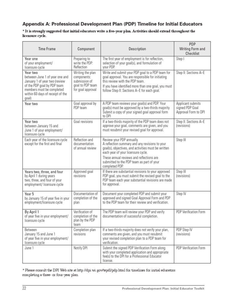 Initial Educator PDP Timeline Guide | PDF | Business