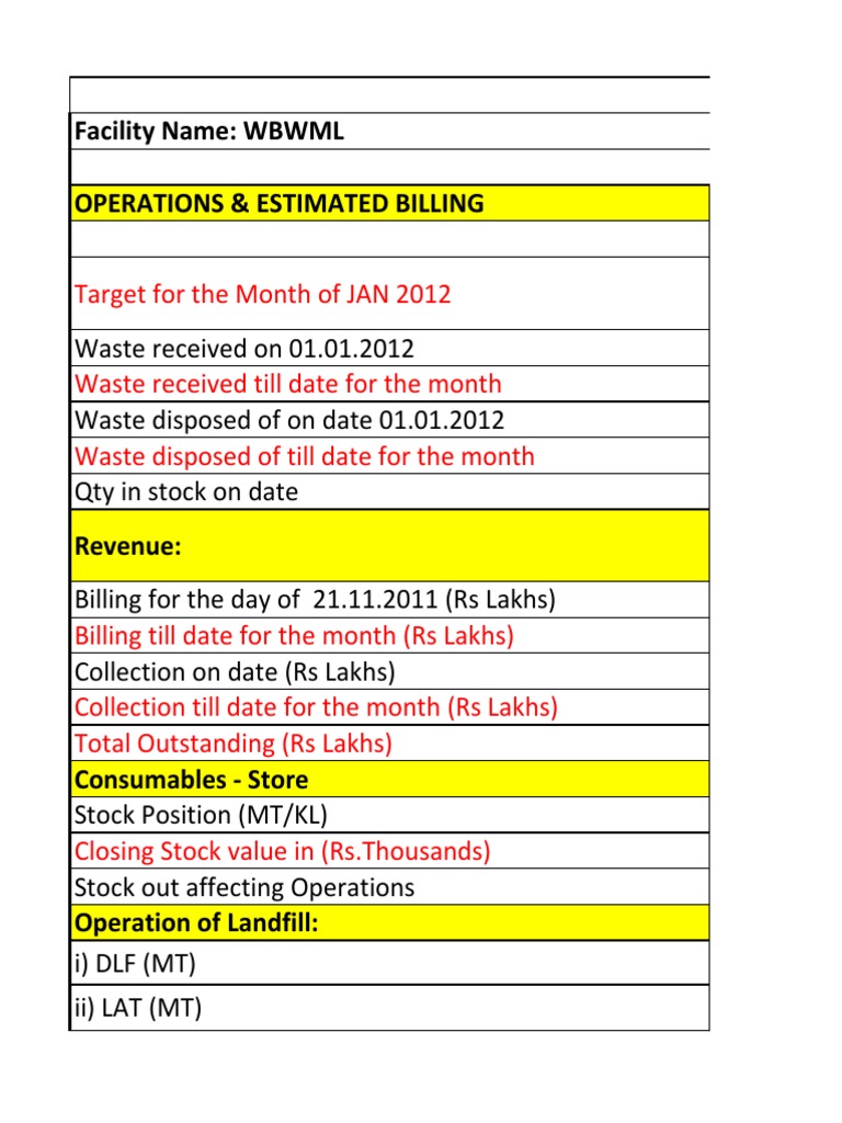 Daily MIS Jan%252712 | PDF | Incineration | Landfill