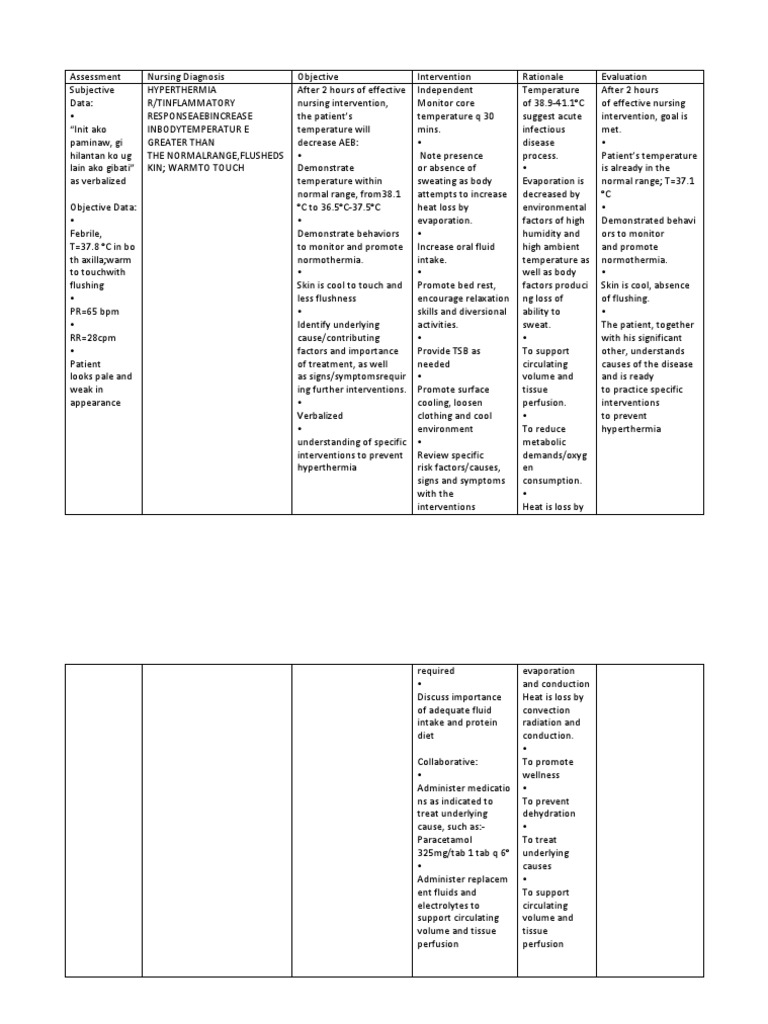NCP Hyperthermia | Hyperthermia | Perfusion
