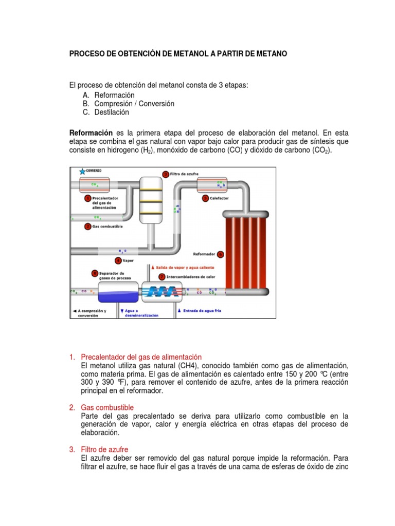 Proceso de Obtención de Metanol A Partir de Metano | Destilación ...
