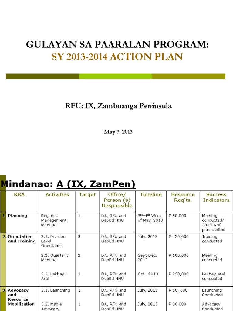Gulayan sa Paaralan Action Plan 2013-2014 | PDF | Career & Growth