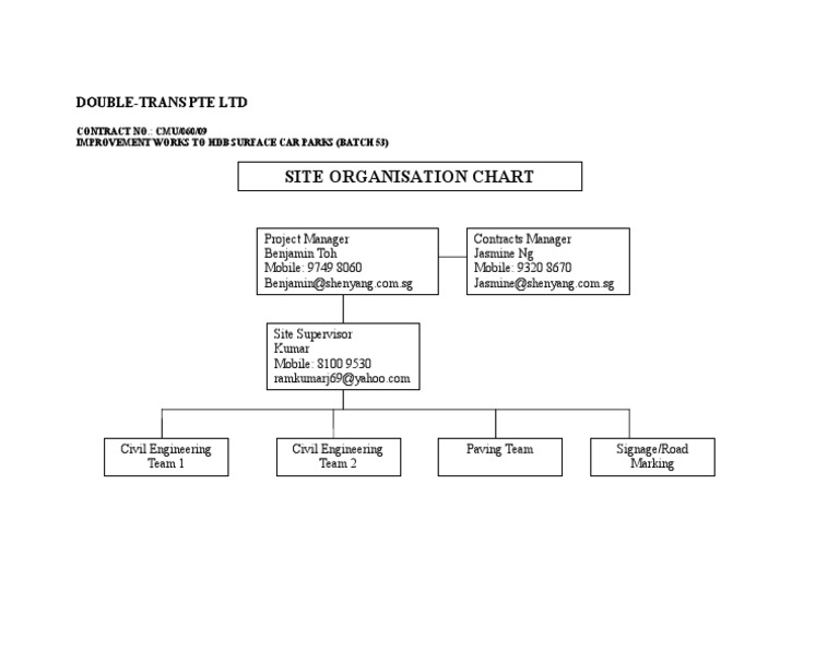 Site Org Chart | PDF
