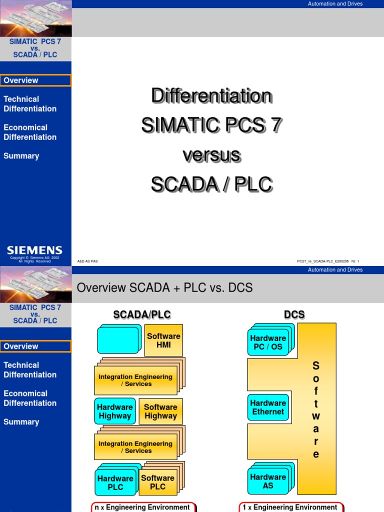 SIMATIC PCS 7 Positioning e | Scada | Programmable Logic Controller
