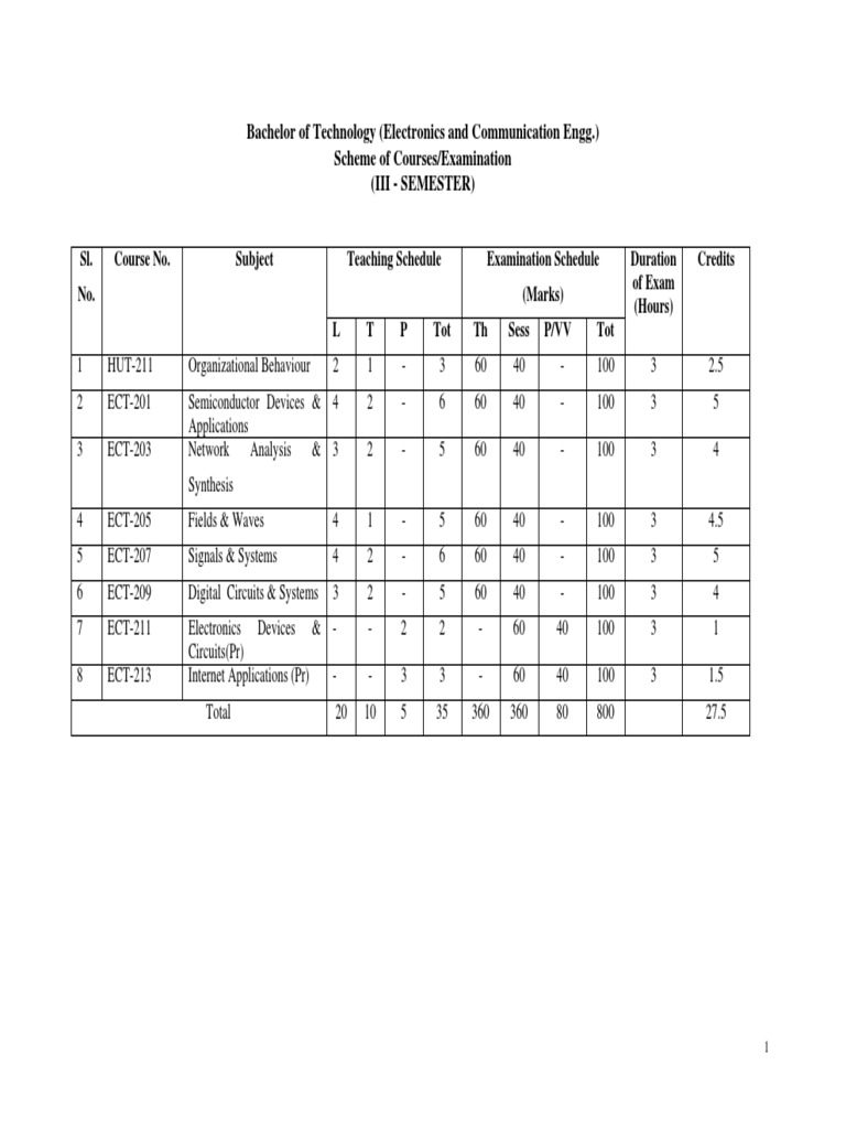 Nit Scheme | PDF | Telecommunication | Academic Term