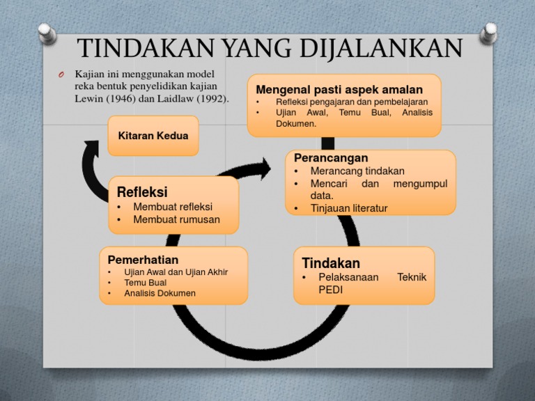 Model Lewin Laidlaw | PDF