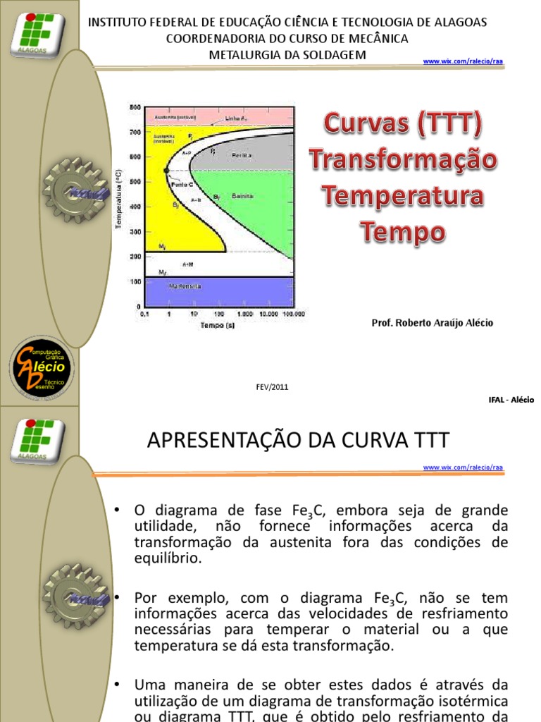 DIAGRAMA TTT AÇO 0,8%C | PDF | Sólidos cristalinos | Metais