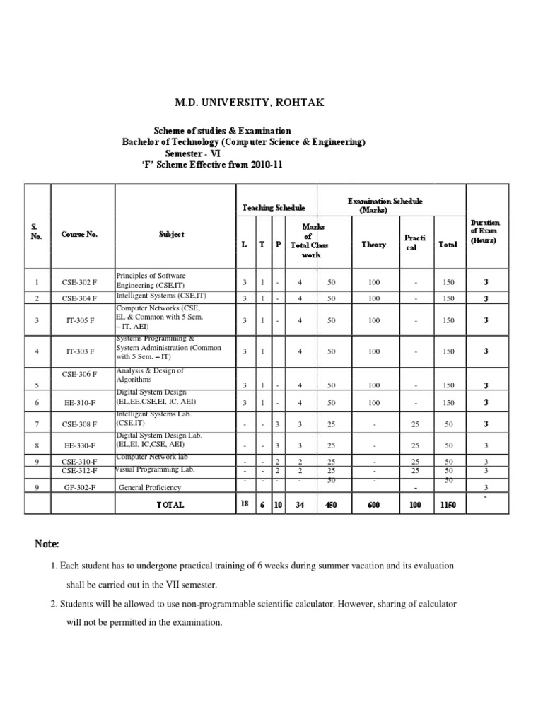 B.tech (Computer Science) 6th Sem Syallabus MDU | PDF | Vhdl | Artificial Intelligence