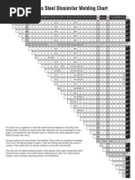 Hi-Lok Pin Charts.pdf | Rivet | Stainless Steel | Free 30-day Trial ...