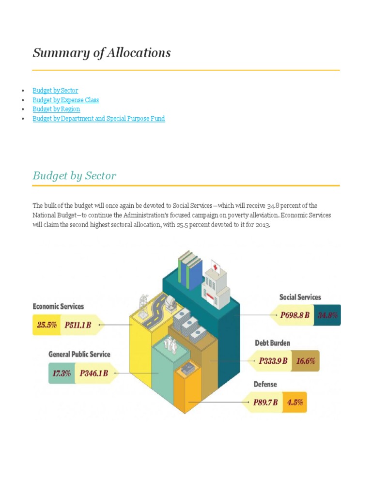 Summary of Allocations: Budget by Sector | PDF | Expense | Budget