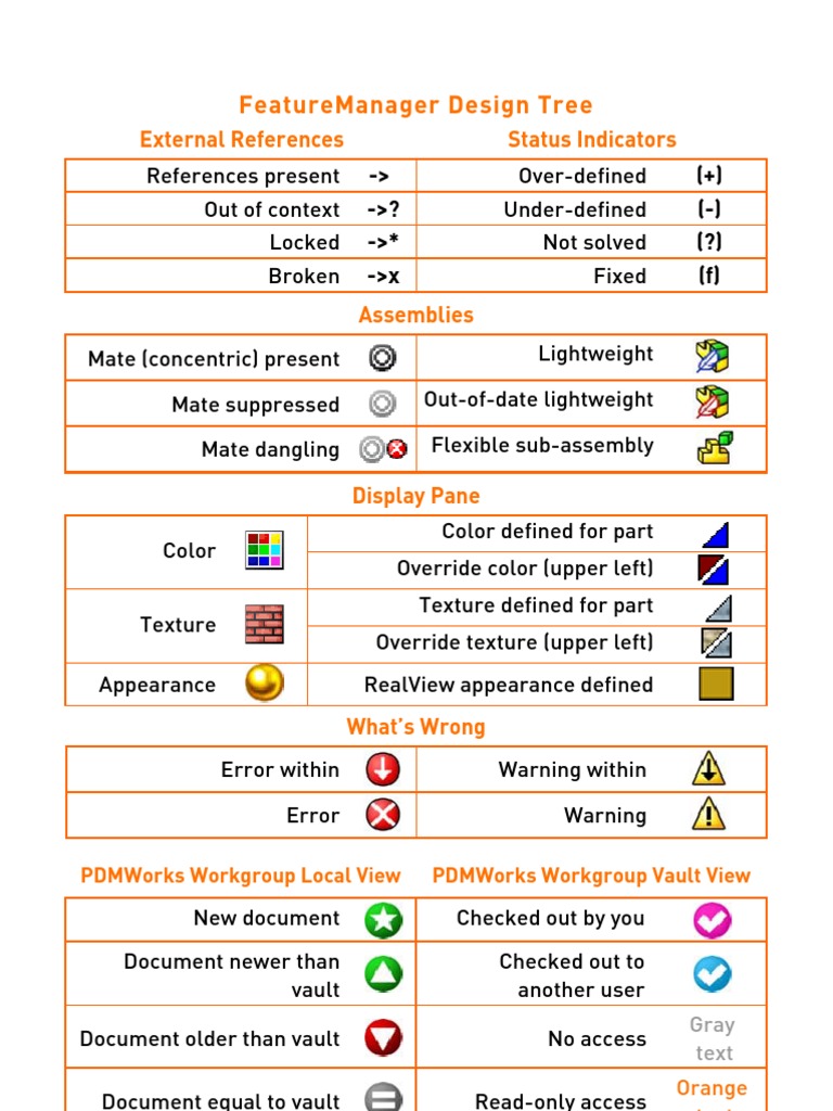 Featuremanager Design Tree: External References Status Indicators ...