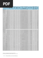 Aanhaalmomenten Voor Schroefverbindingen | PDF