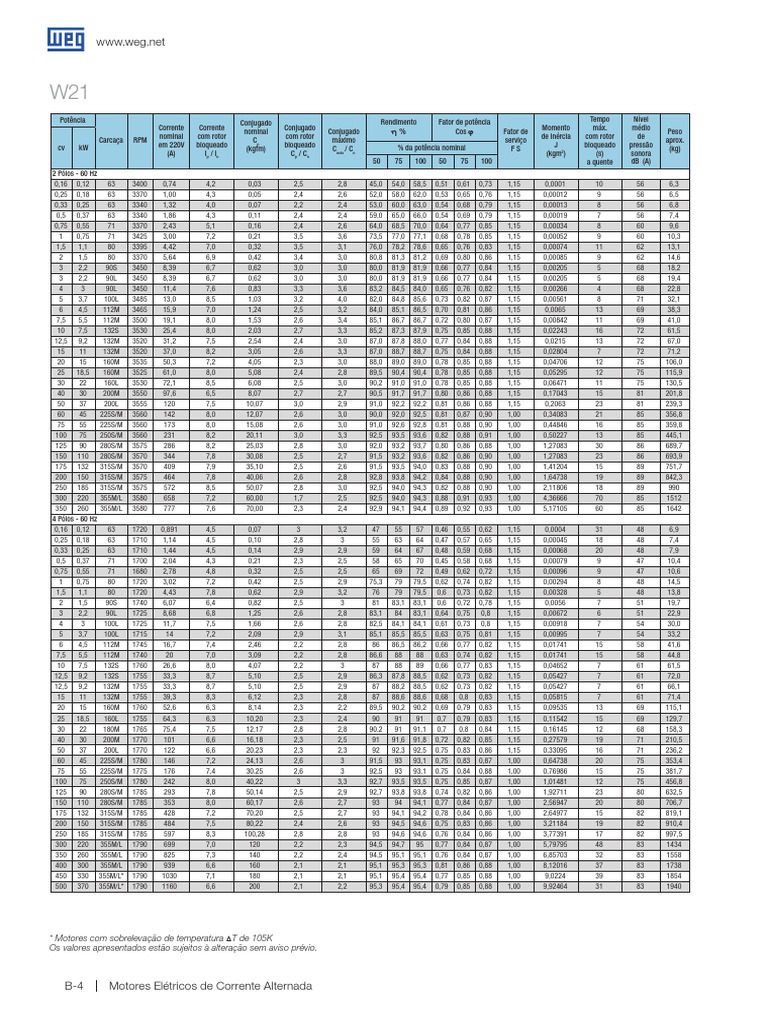 WEG Motores W21 PDF | PDF