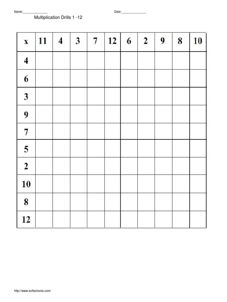 Multiplication Drills 1 - 12: Name: - Date | PDF
