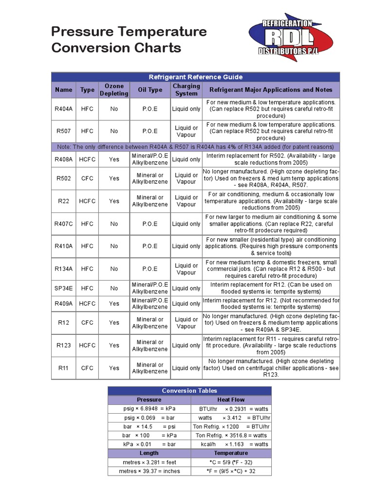 Natural Gas Pressure Conversion Chart