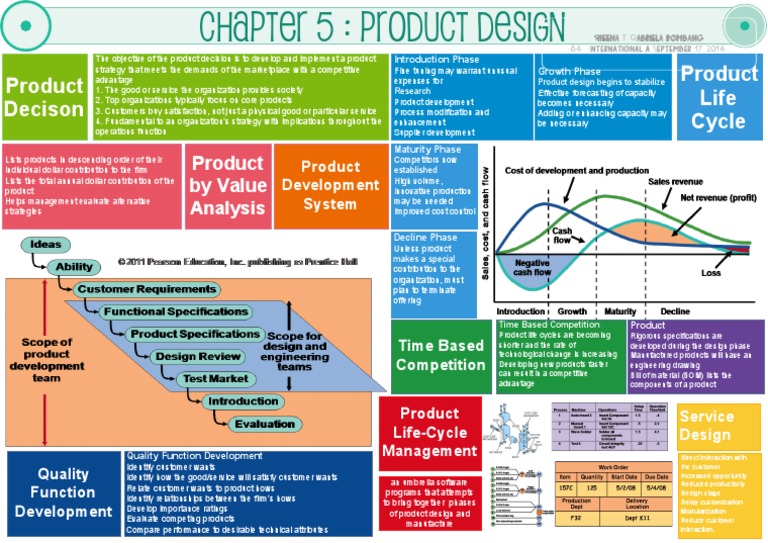 Product Strategy & Life Cycle | PDF | Business | Finance & Money Management
