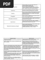 Tipos de Cápside Virus | PDF