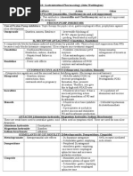 NHS Deanery Contact Information Guide | PDF | Hospital | Neurology