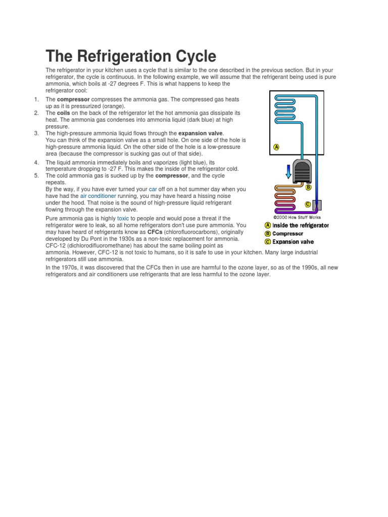 The Refrigeration Cycle: Car Air Conditioner | PDF