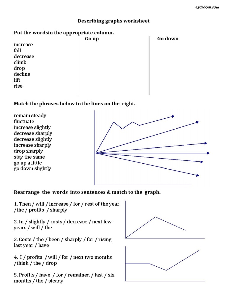 Describing Graphs Vocabulary Elementary Worksheet | PDF