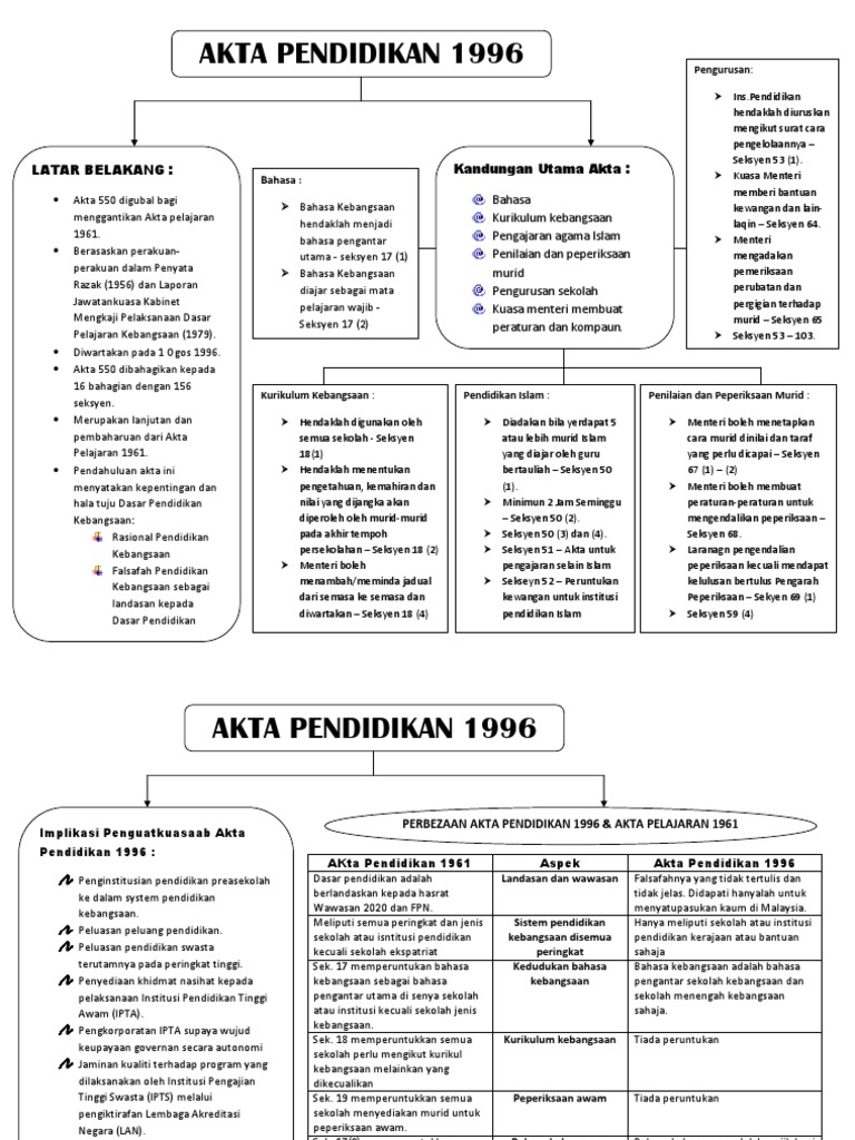 AKta Pendidikan 1996 | PDF