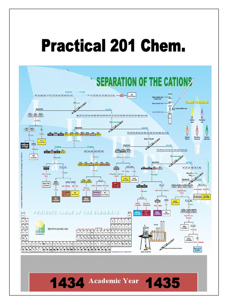 Cations Separation Exp | PDF | Precipitation (Chemistry) | Ammonia
