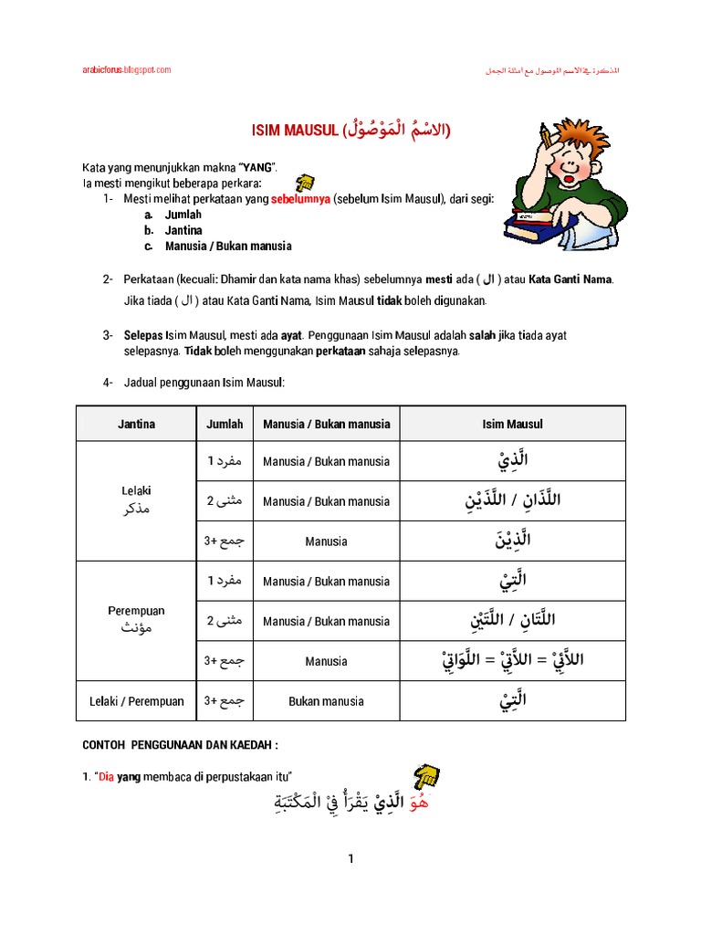 Isim Mausul | PDF