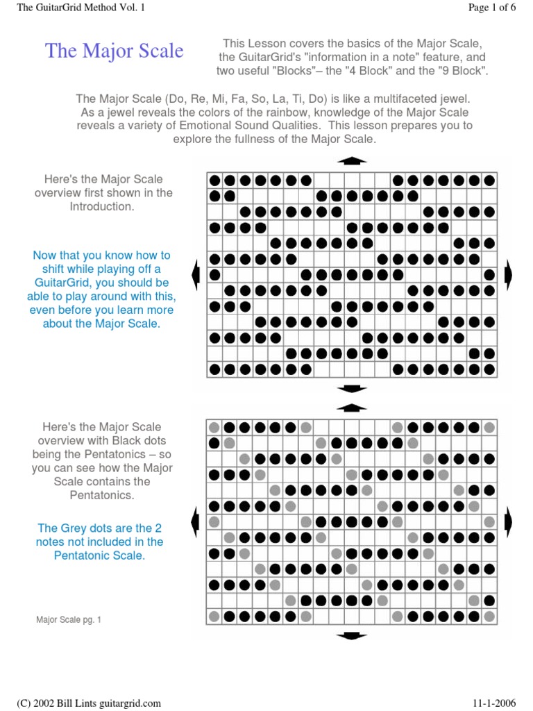 Guitar Grid Method 4.the Major Scale | Scale (Music) | Musicology