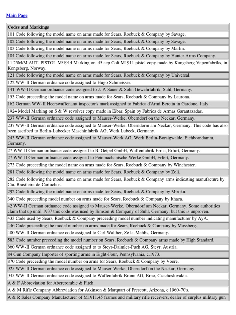 Gun Codes and Markings | Revolver | Firearms
