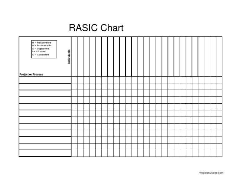 RASIC Chart: R Responsible A Accountable S Supportive I Informed C ...